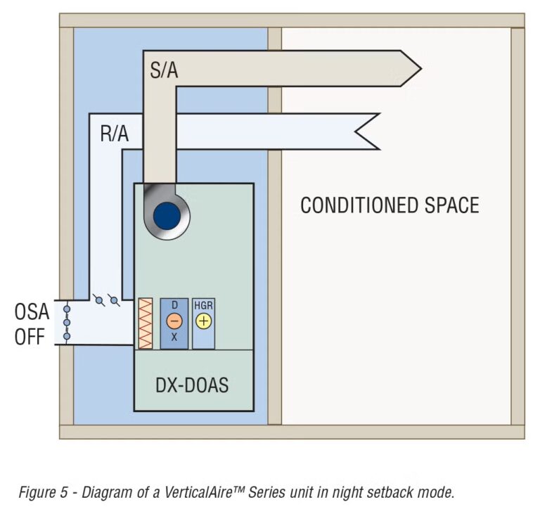 DX - DOAS Control Strategy | TB20 - Desert Aire