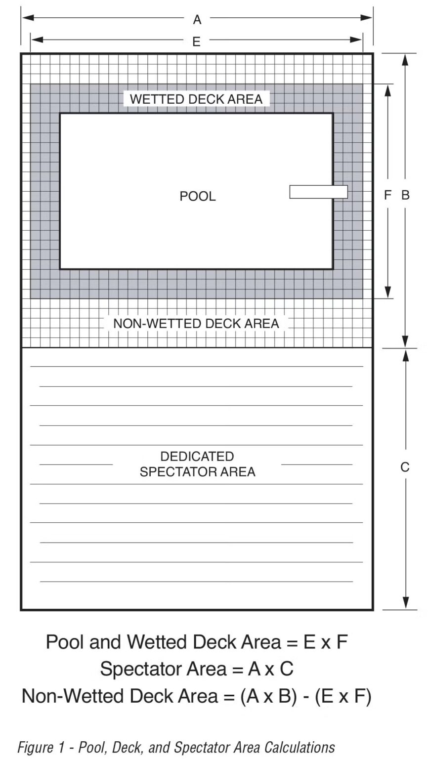 Indoor Pool Ventilation System Requirements | TB05