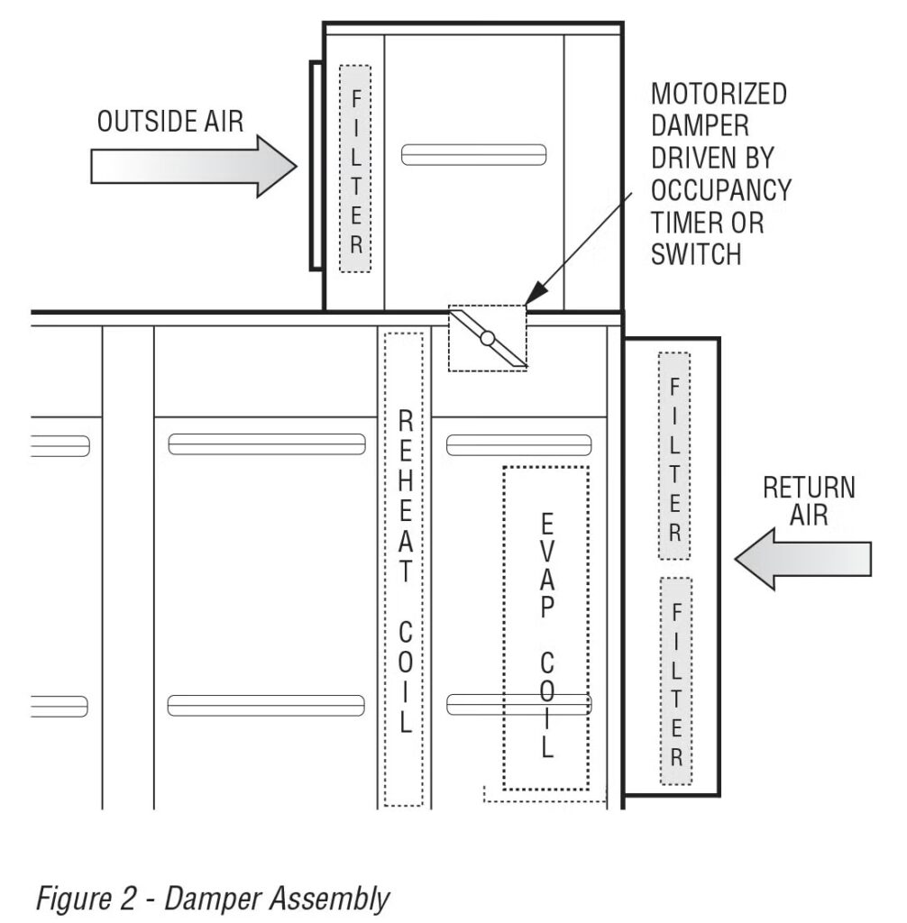 Indoor Pool Ventilation System Requirements | TB05