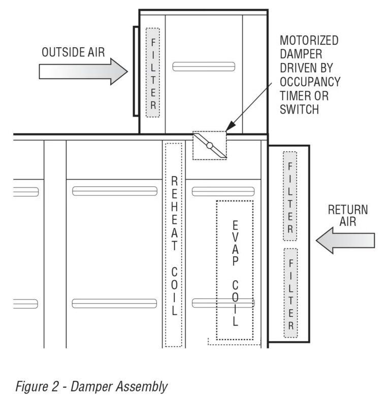 Indoor Pool Ventilation System Requirements | TB05