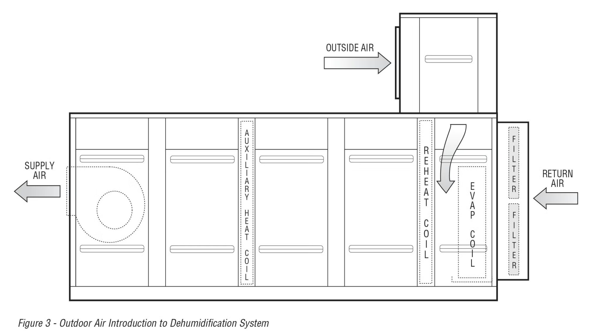 Indoor Pool Ventilation System Requirements | TB05